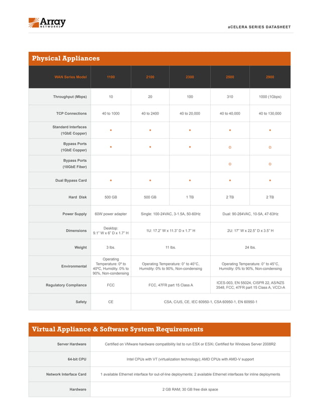 Wan Optimization Controllers Pdf 8697