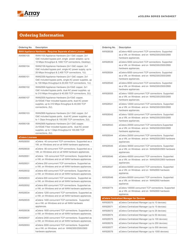 WAN OPTIMIZATION CONTROLLERS | PDF