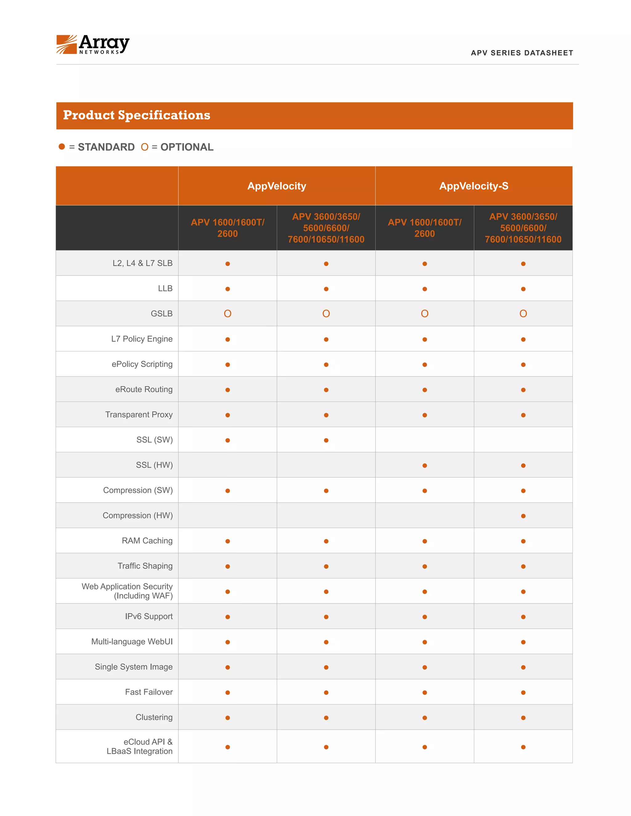 APPLICATION DELIVERY CONTROLLERS | PDF