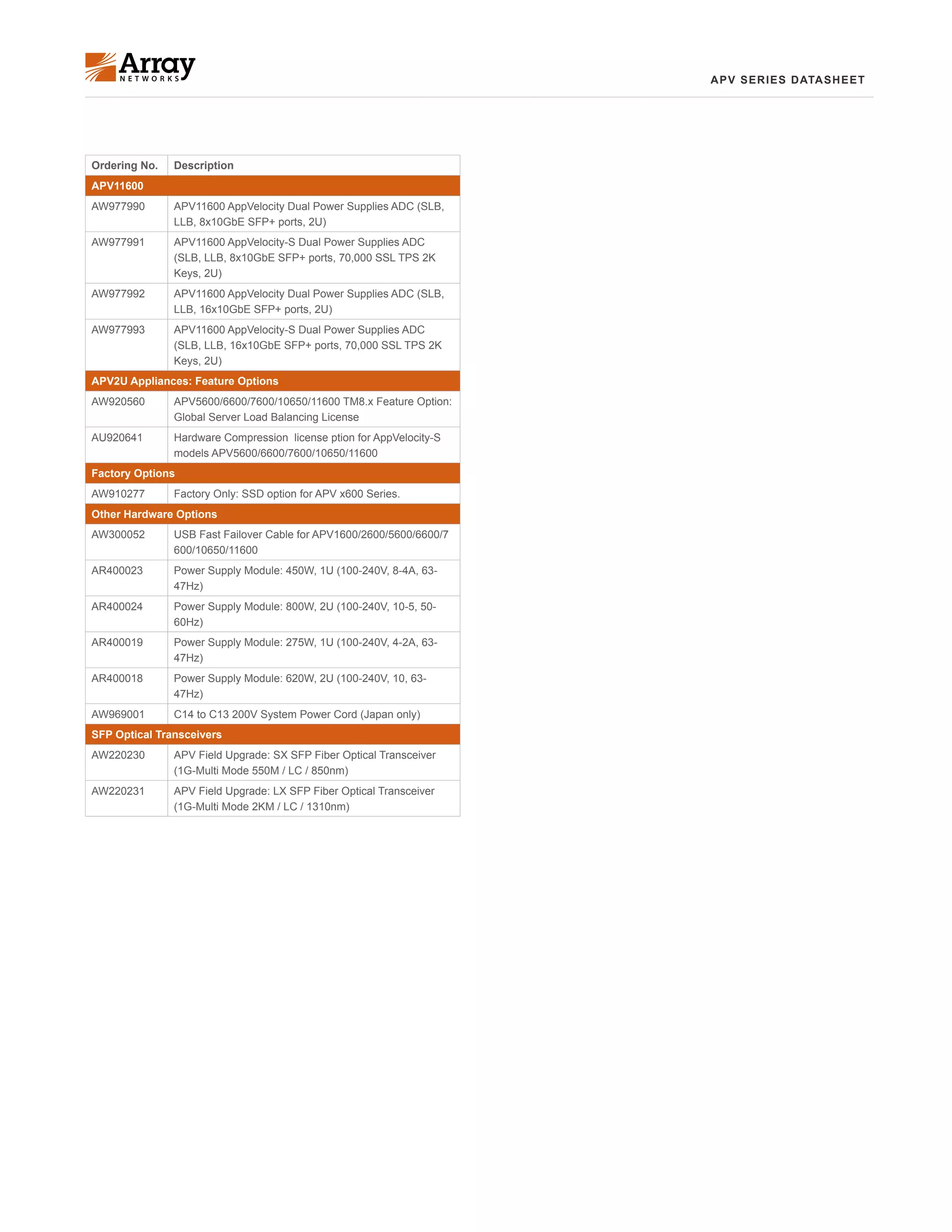 APPLICATION DELIVERY CONTROLLERS | PDF