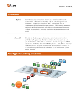 APPLICATION DELIVERY CONTROLLERS | PDF