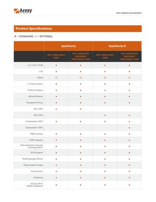 APPLICATION DELIVERY CONTROLLERS | PDF