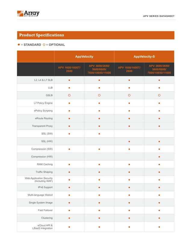 APPLICATION DELIVERY CONTROLLERS | PDF