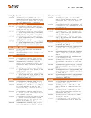 APPLICATION DELIVERY CONTROLLERS | PDF
