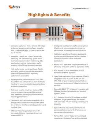 APPLICATION DELIVERY CONTROLLERS | PDF