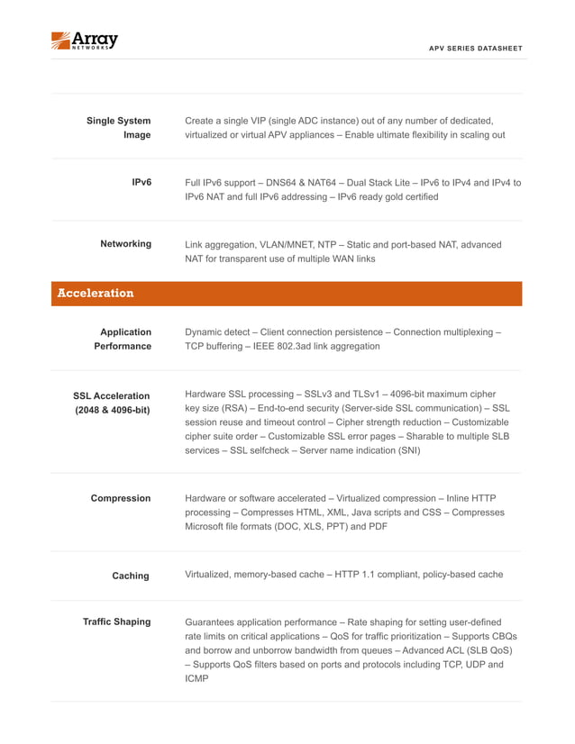 APPLICATION DELIVERY CONTROLLERS | PDF