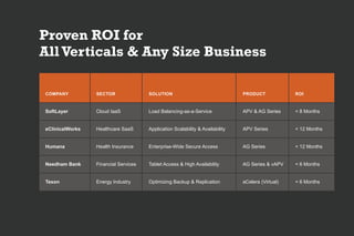Array Networks - Application Availability, Security & Performance | PPT