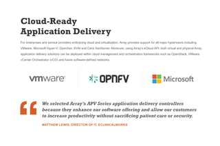Array Networks - Application Availability, Security & Performance | PPT