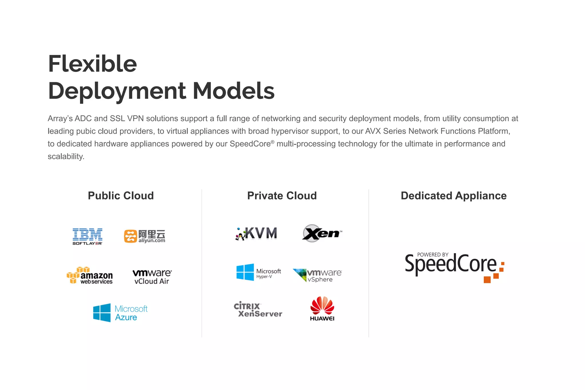 Array Networks Corporate Overview | PDF