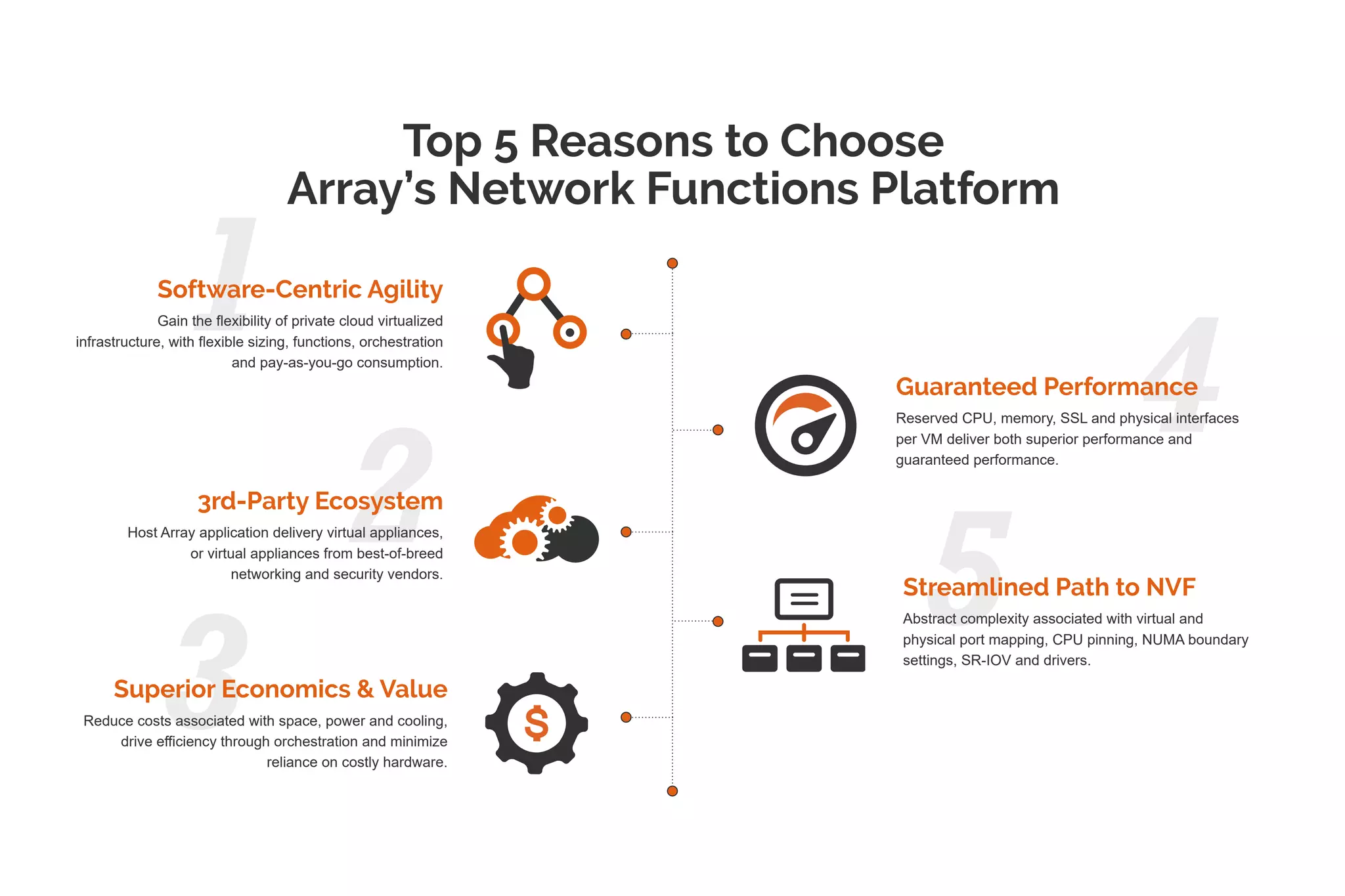 Array Networks Corporate Overview | PDF