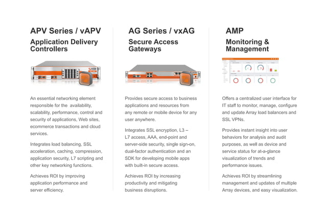 Array Networks Corporate Overview | PDF