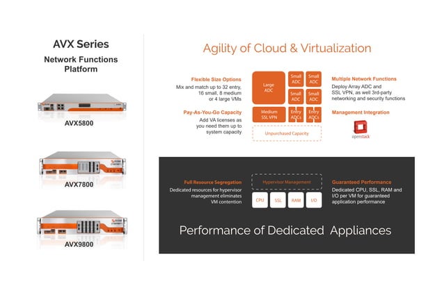 Array Networks Corporate Overview | PDF