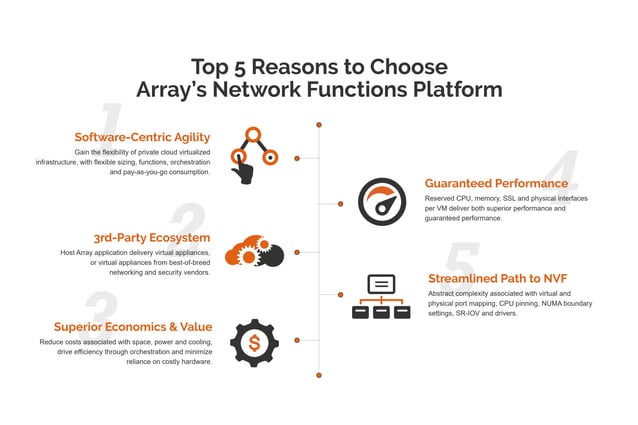 Array Networks Corporate Overview | PDF