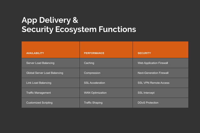 Array Networks Corporate Overview | PDF