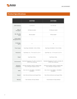 AVX SERIES VIRTUALIZED APPLIANCES | PDF