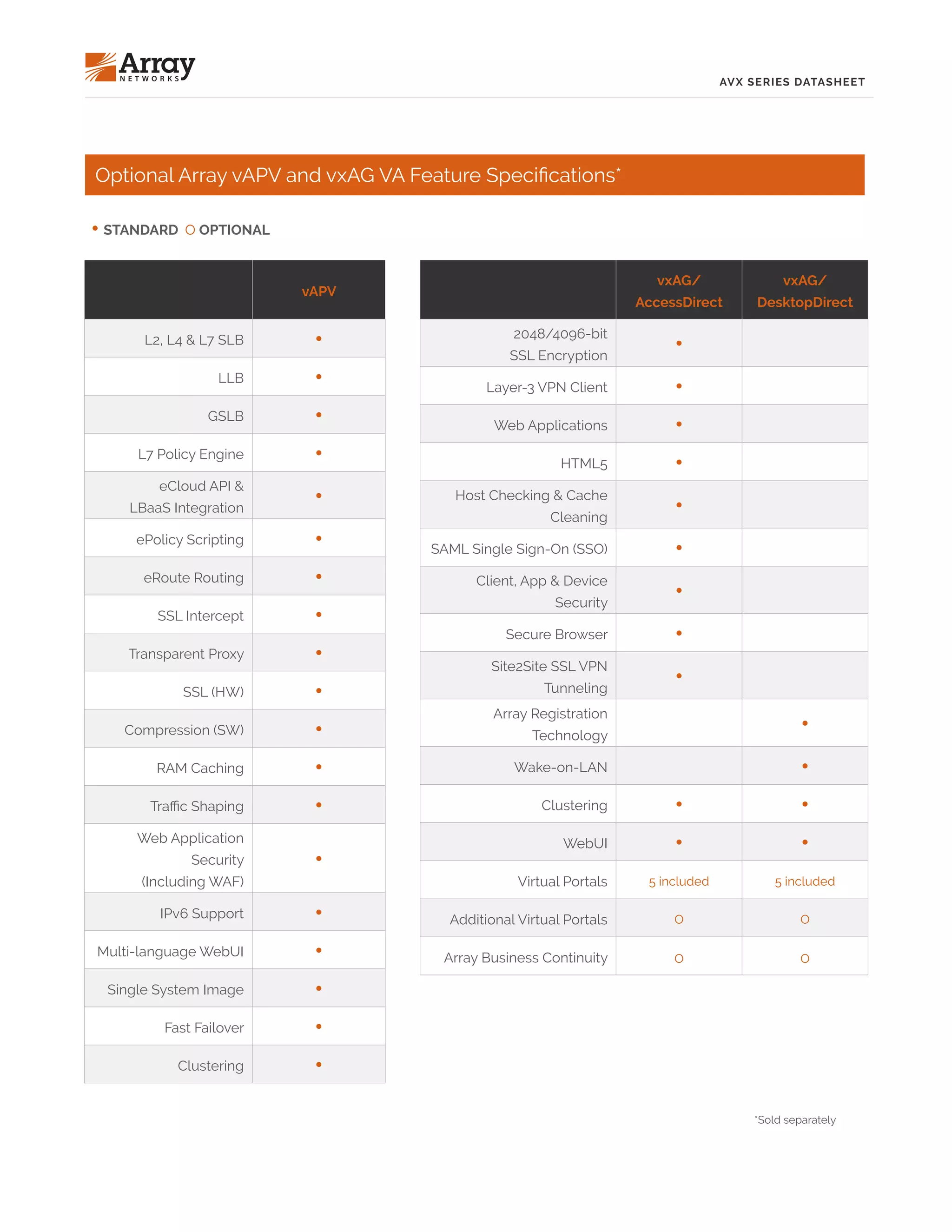 AVX Series Network Functions Platform | PDF | Computing | Technology & Computing