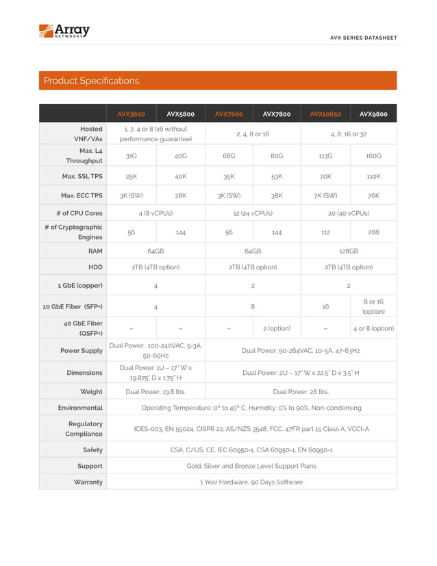 AVX Series Network Functions Platform | PDF | Computing | Technology & Computing