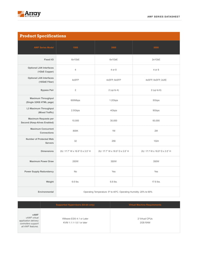 Web Application Firewall (WAF) Data Sheet - Array Networks | PDF | Internet | Computing