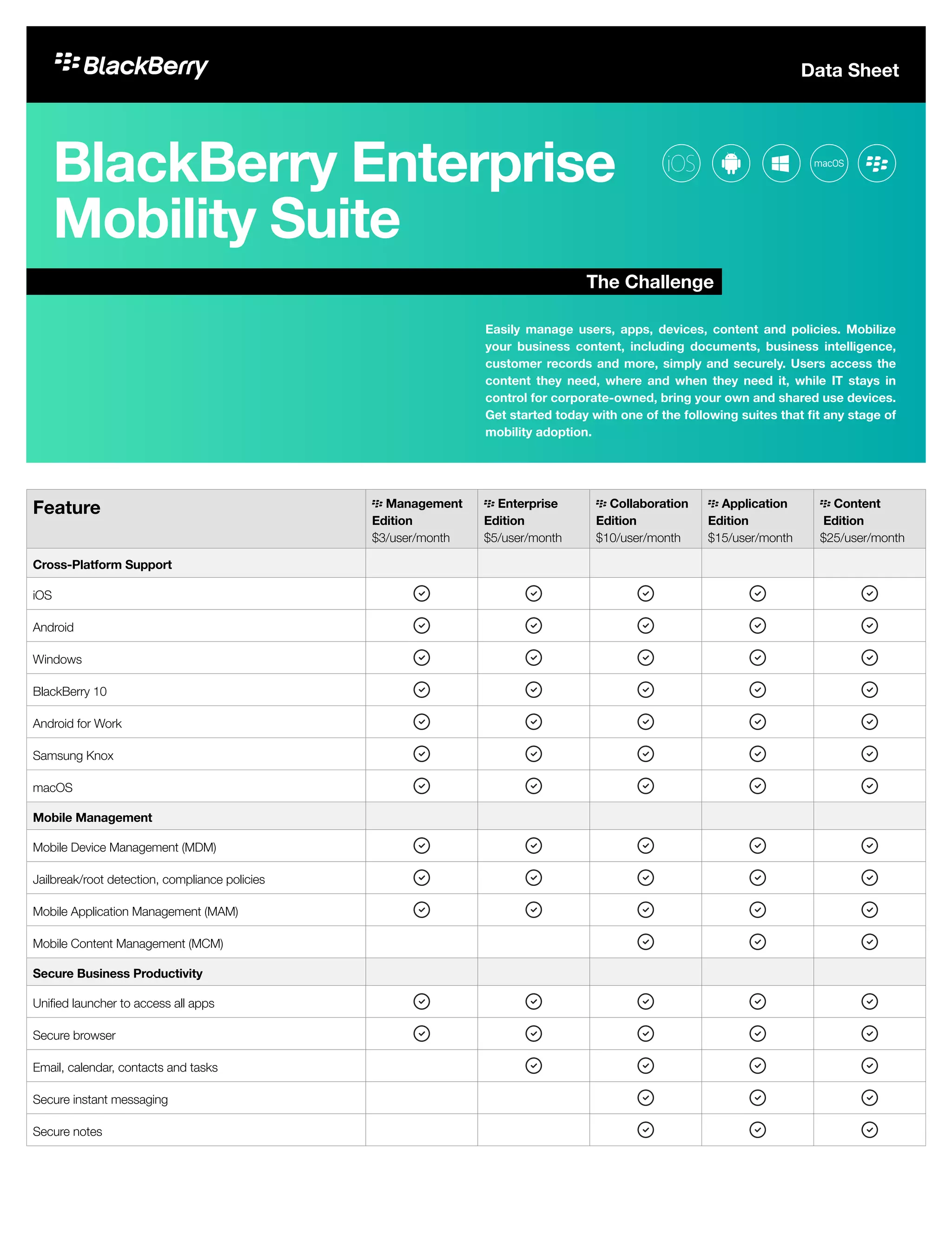 BlackBerry Enterprise Mobility Suite: Features | PDF