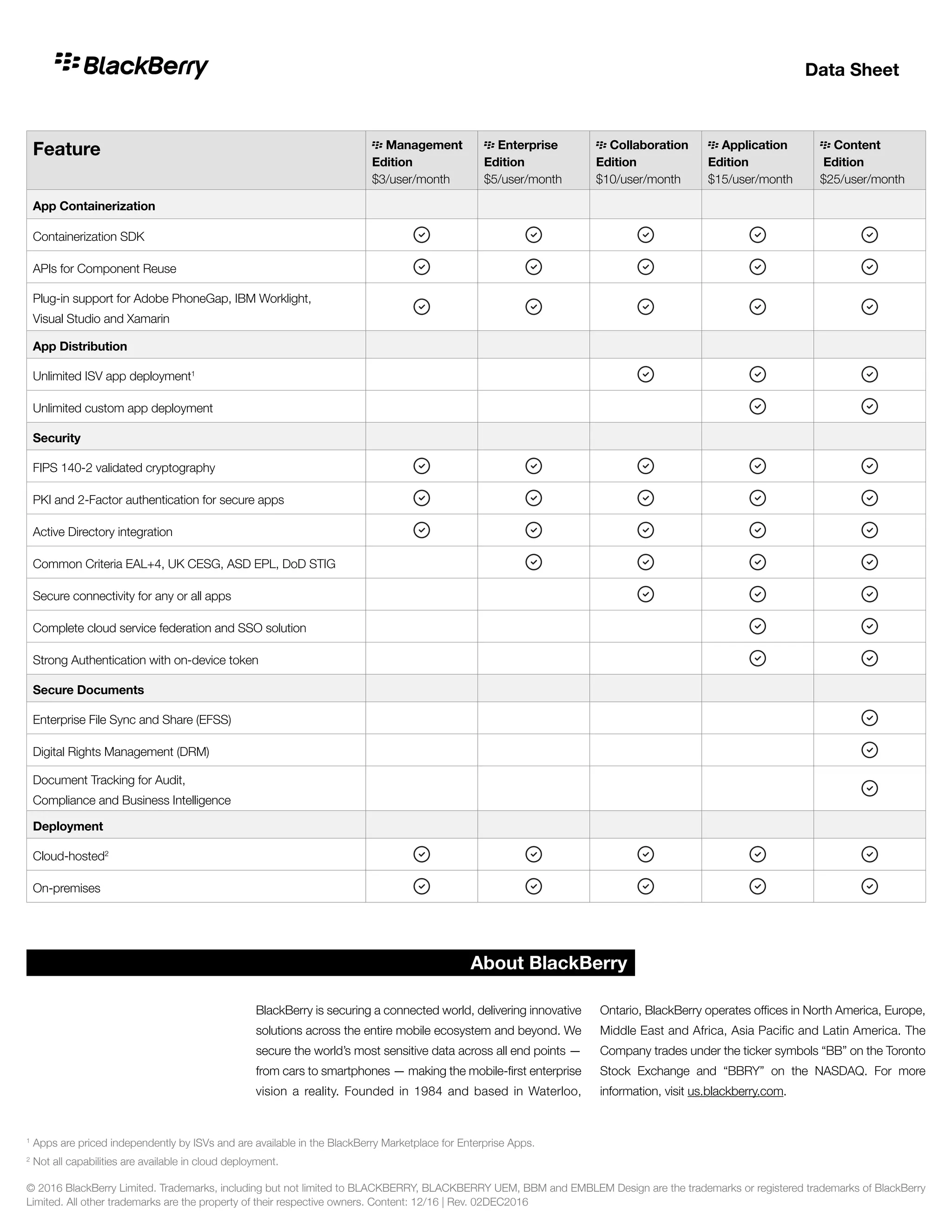 BlackBerry Enterprise Mobility Suite: Features | PDF
