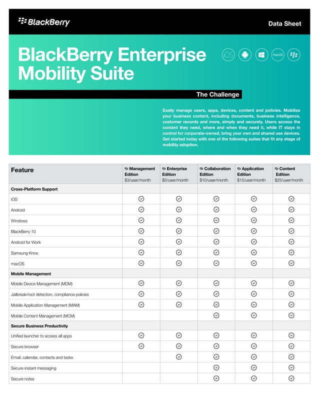 BlackBerry Enterprise Mobility Suite: Features | PDF
