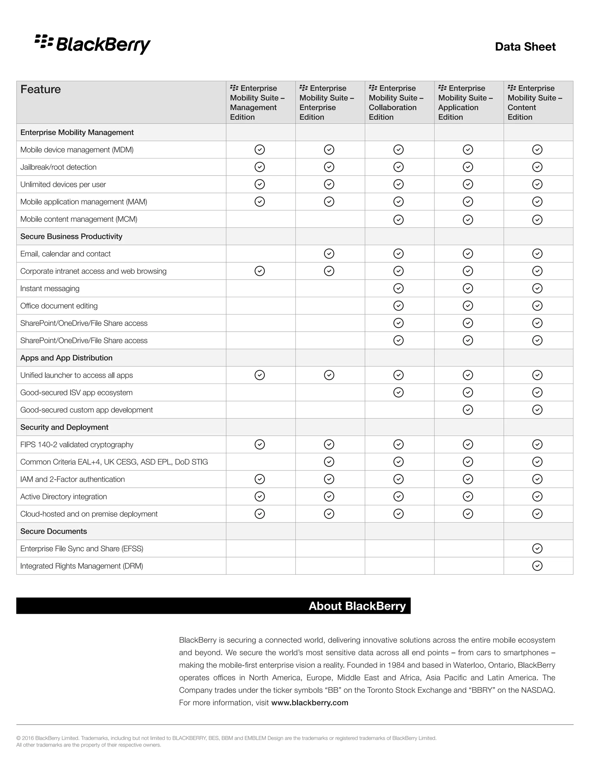 BlackBerry Unified Endpoint Manager (UEM): Complete Multi-OS Control ...
