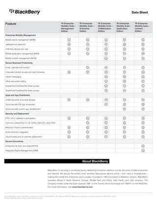 BlackBerry Unified Endpoint Manager (UEM): Complete Multi-OS Control for Secure Productivity | PDF