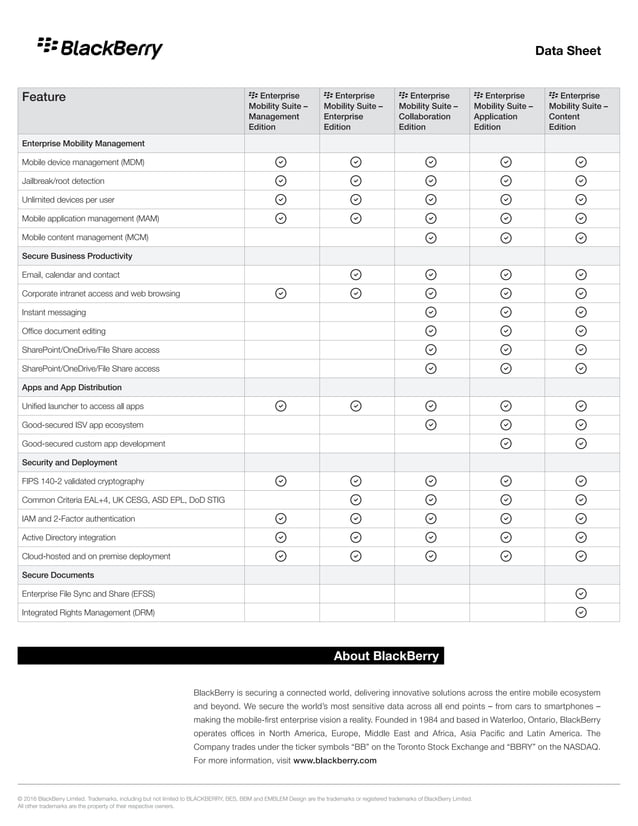 BlackBerry Unified Endpoint Manager (UEM): Complete Multi-OS Control ...