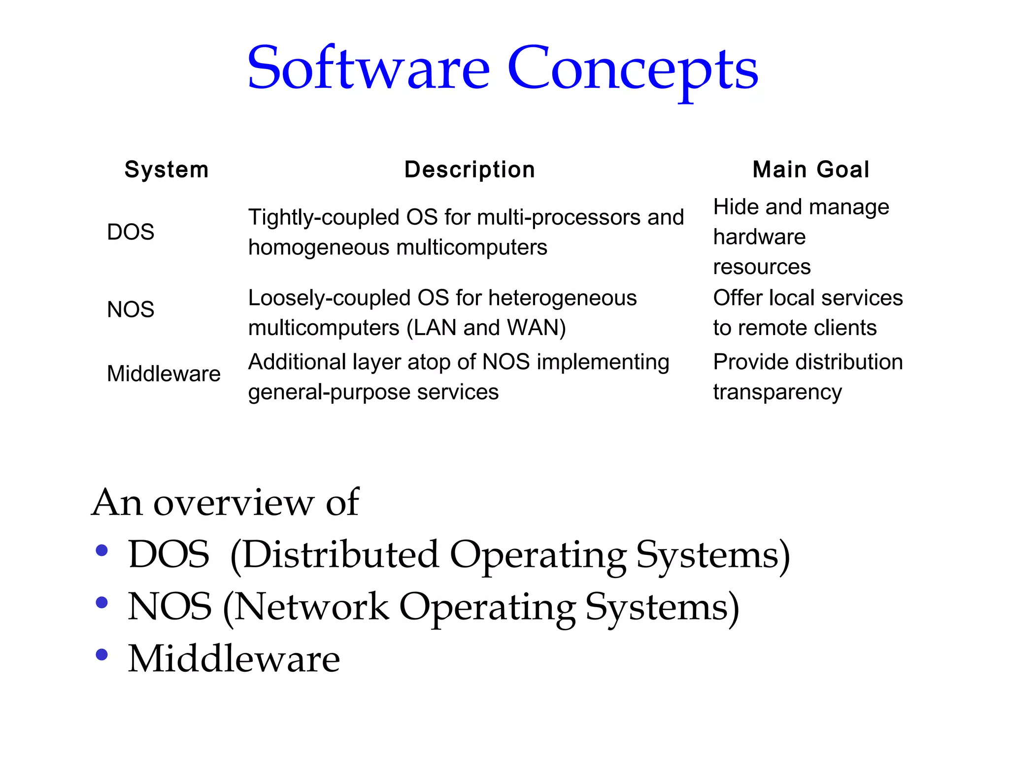 Distributed OS - An Introduction | PPT