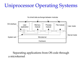 Distributed OS - An Introduction | PPT