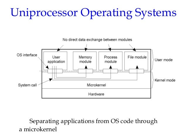 Distributed OS - An Introduction