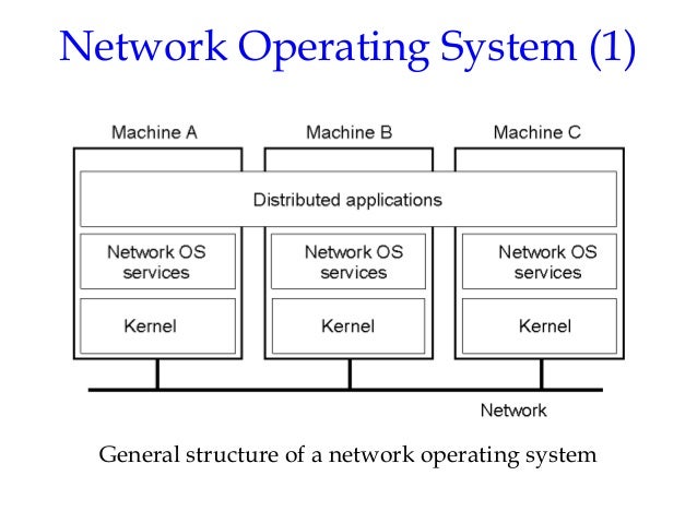 Distributed Os An Introduction 7895