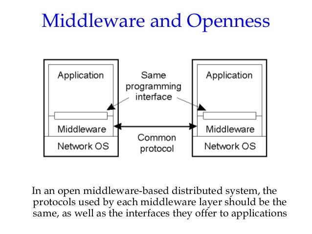 Distributed OS - An Introduction