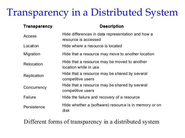Distributed OS - An Introduction