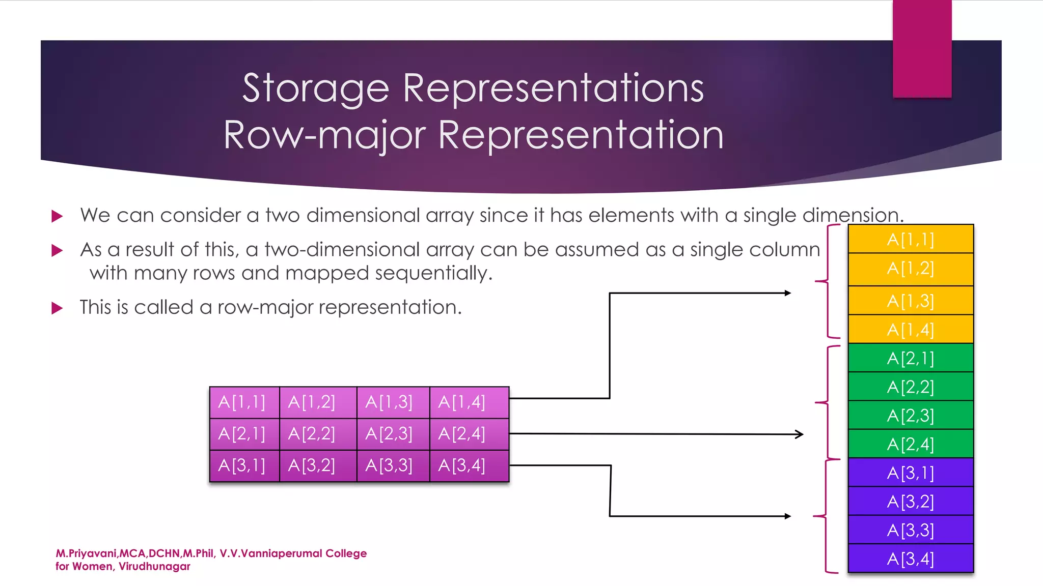 Data Structures Chapter-4 | PDF