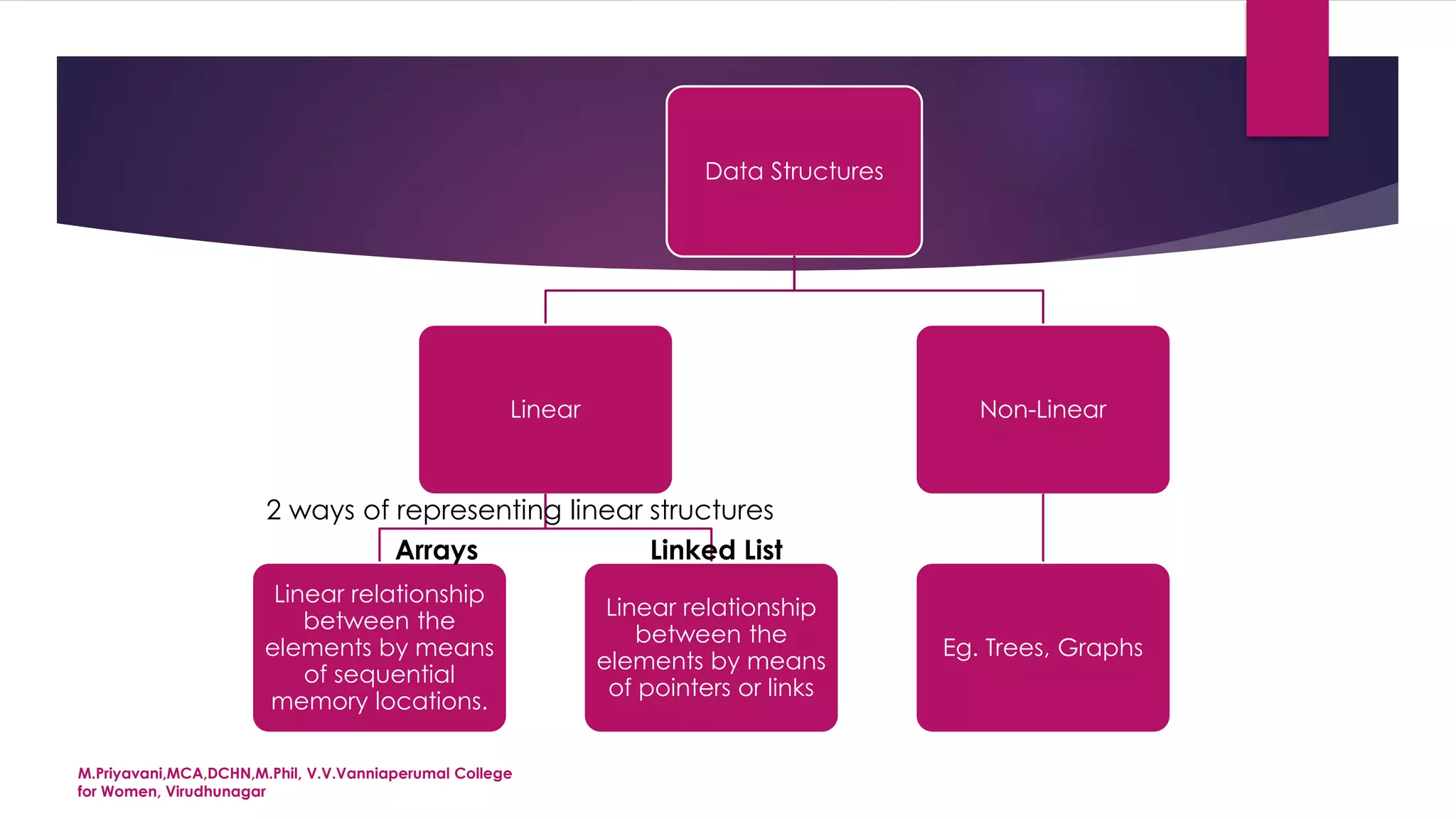 Data Structures Chapter-4 | PDF