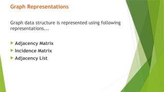 Data Structures - Graph and its Types Functions | PPTX