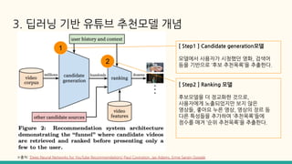 eCommerce Recommendation project | PDF
