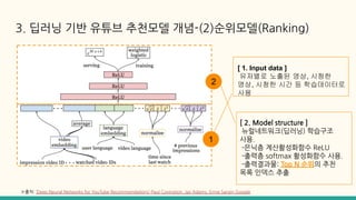 eCommerce Recommendation project | PDF