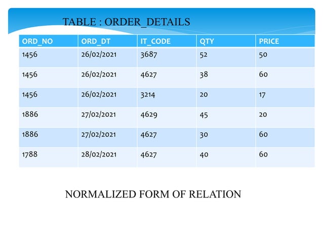 This Ppt Is For Database Management Systemthis Ppt Is For Database Management Systemthis Ppt