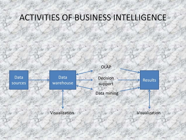 Decision Making Process and algorithms to take decisions | PPT