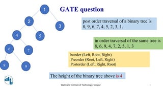 Ds gate preorder | PPT