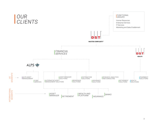 DST Systems Marketing Overview Book | PPT