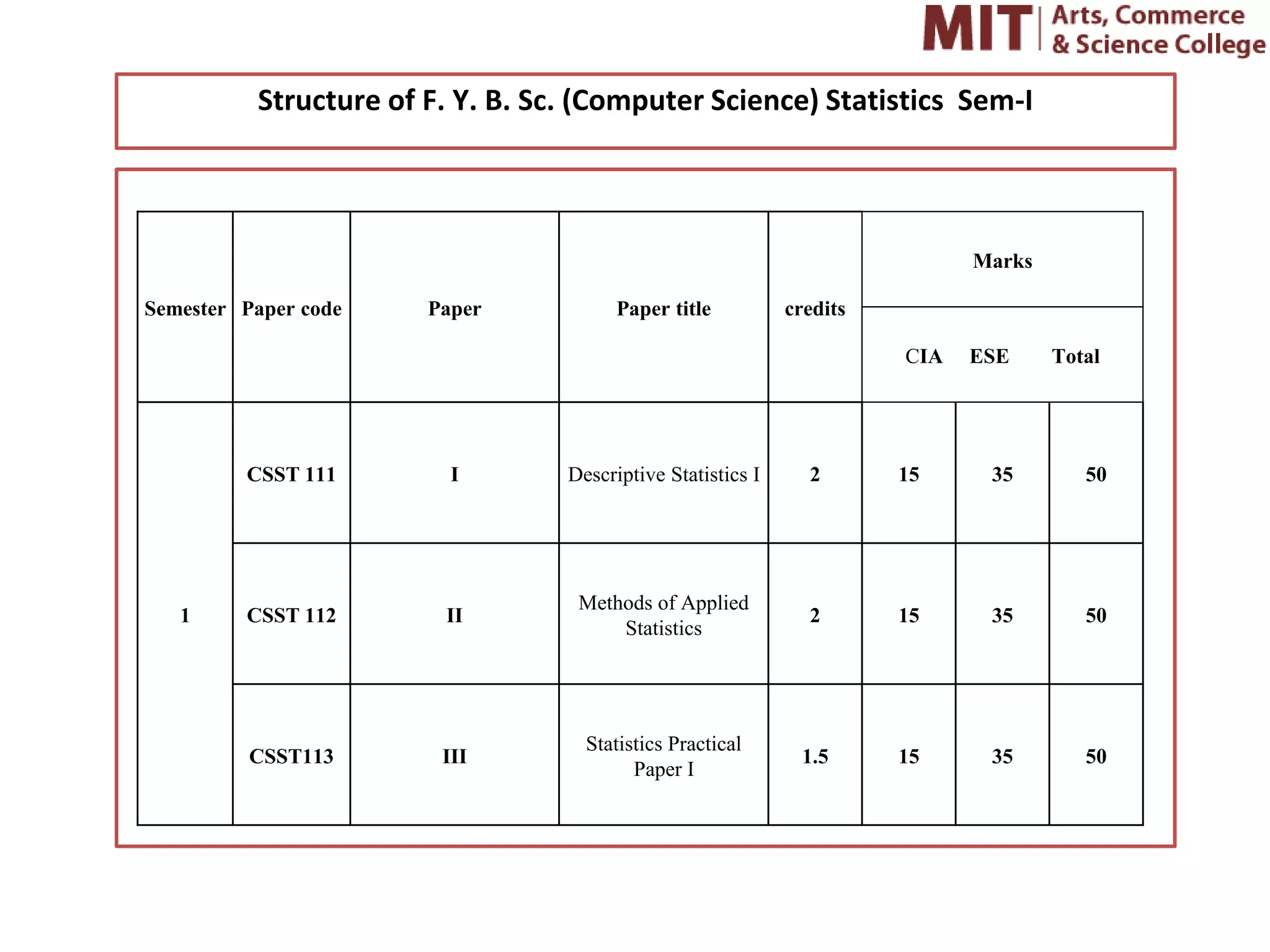 DS-Intro.pptx | Physics | Science