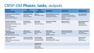 intro to data science Clustering and visualization of data science subfields based on a survey ...