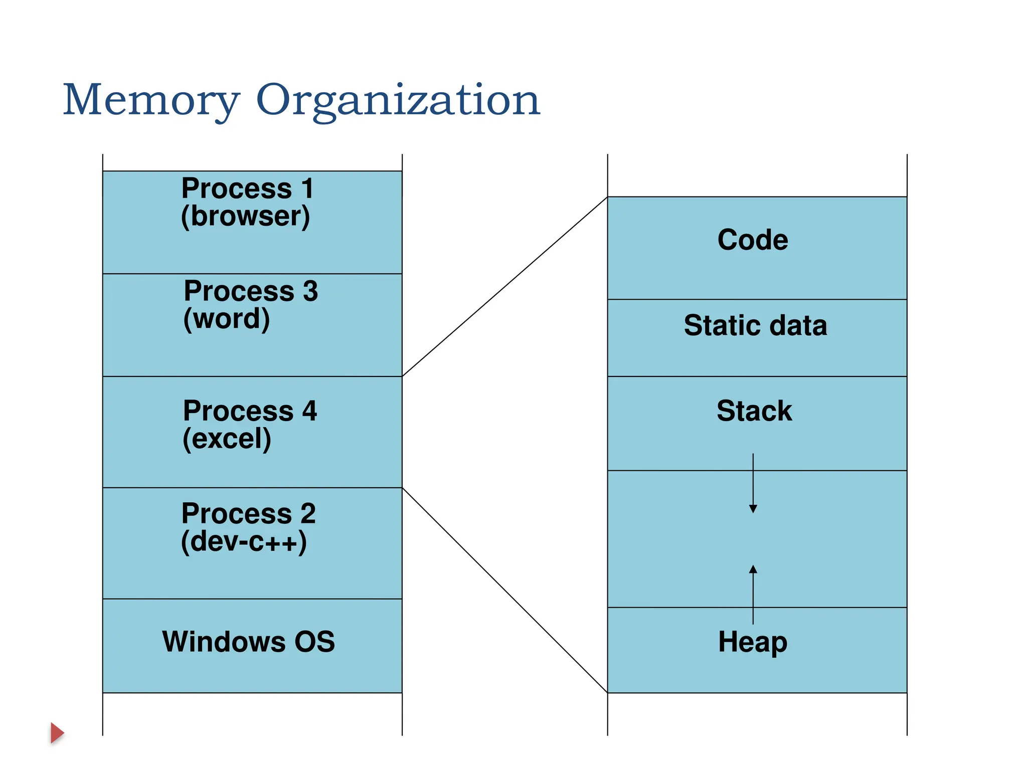 Data Structure - LECT 7 - Stacks (iv).pptx