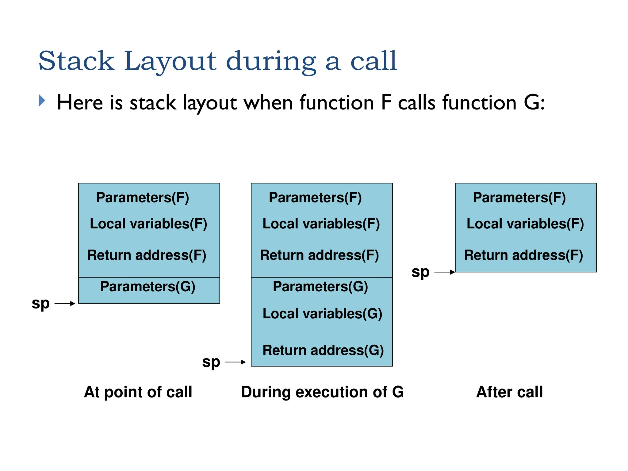 Data Structure - LECT 7 - Stacks (iv).pptx