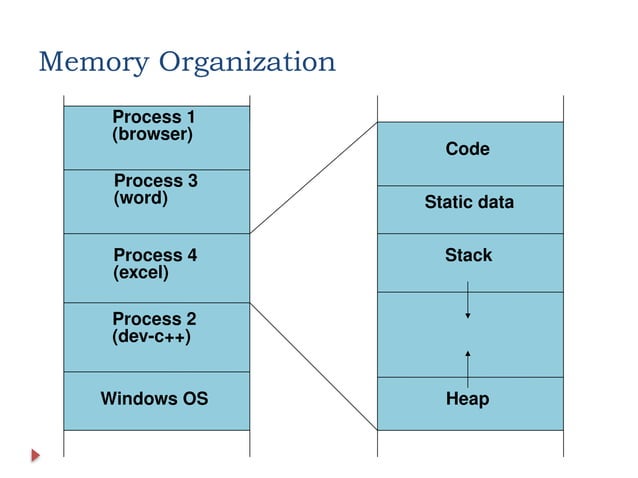 Data Structure - LECT 7 - Stacks (iv).pptx