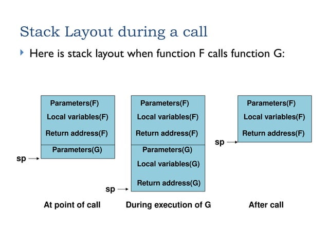 Data Structure - LECT 7 - Stacks (iv).pptx