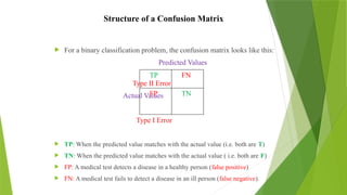 Confusion Matrix and Sampling in ML.pptx